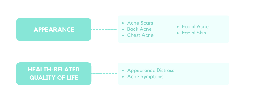 ACNE-Q | Q-Portfolio - MEASURING WHAT MATTERS TO PATIENTS