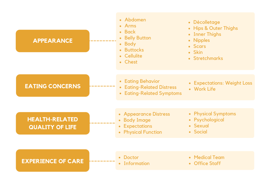 BODY-Q | Q-Portfolio - MEASURING WHAT MATTERS TO PATIENTS