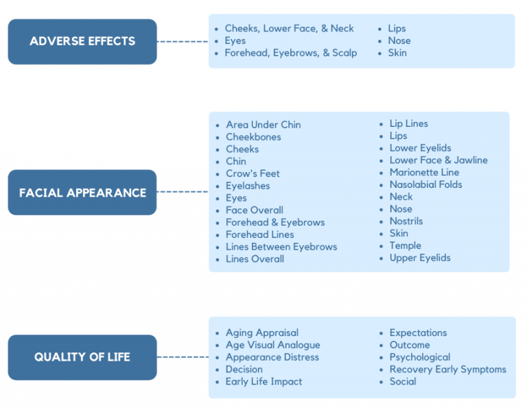 FACE-Q | Aesthetics - Q-Portfolio ADAPTABLE TO YOUR NEEDS