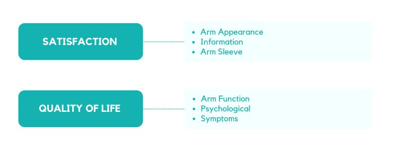 LYMPH-Q | Q-Portfolio - MEASURING WHAT MATTERS TO PATIENTS