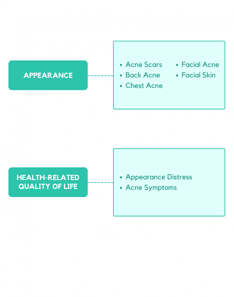 ACNE-Q | Q-Portfolio - MEASURING WHAT MATTERS TO PATIENTS