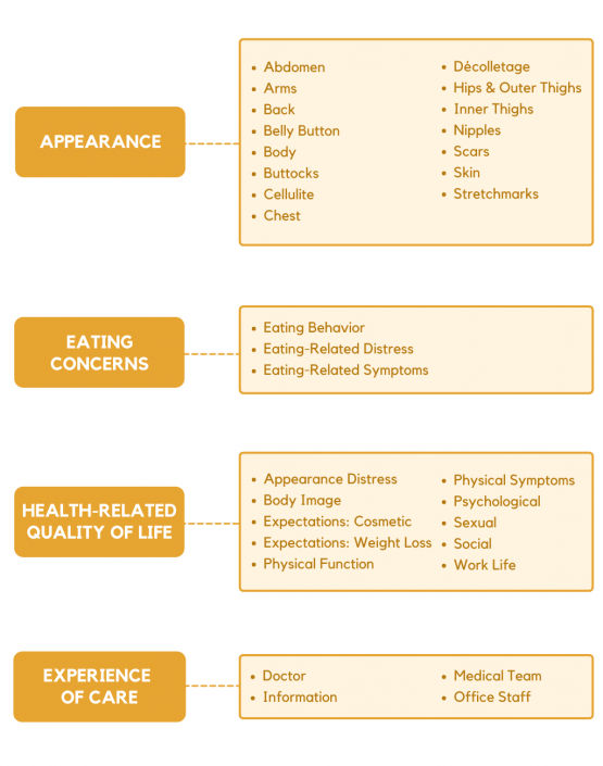 BODY-Q | Q-Portfolio - MEASURING WHAT MATTERS TO PATIENTS