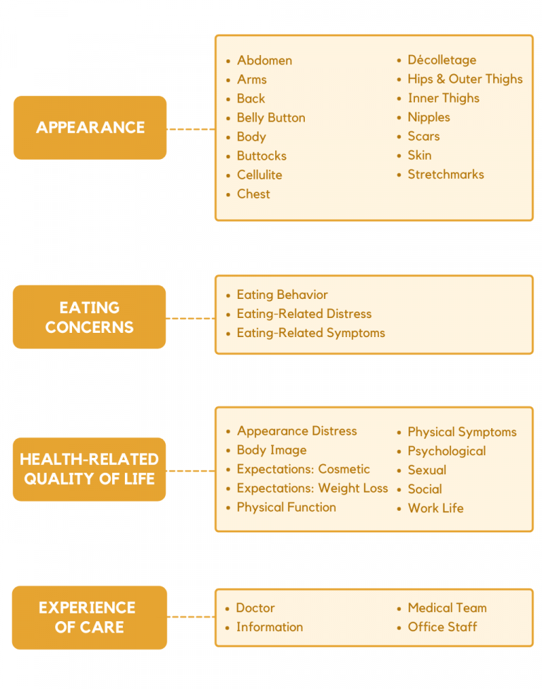 BODY-Q | Q-Portfolio - MEASURING WHAT MATTERS TO PATIENTS