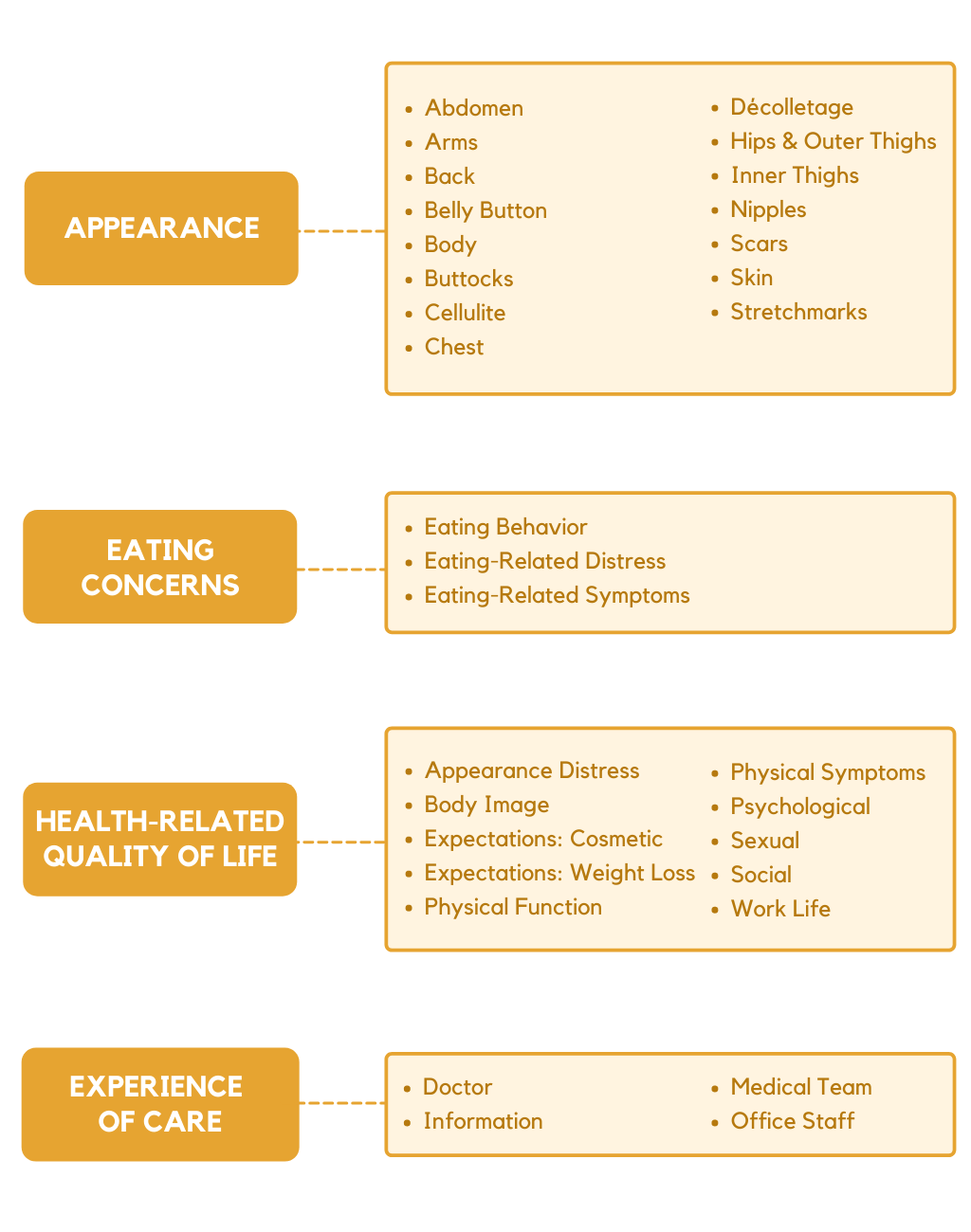 BODY-Q | Q-Portfolio - MEASURING WHAT MATTERS TO PATIENTS
