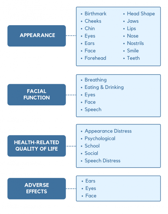 FACE-Q | Craniofacial - Q-Portfolio MEASURING WHAT MATTERS TO PATIENTS