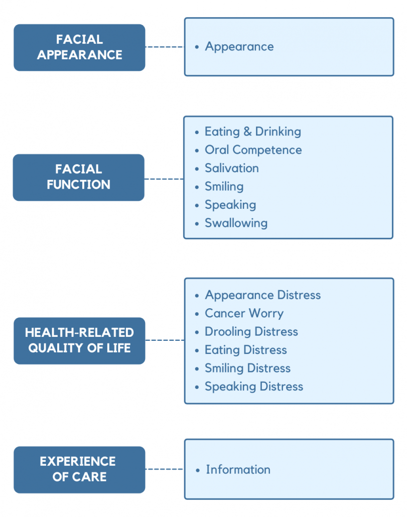 FACE-Q | Head & Neck Cancer - Q-Portfolio MEASURING WHAT MATTERS TO ...