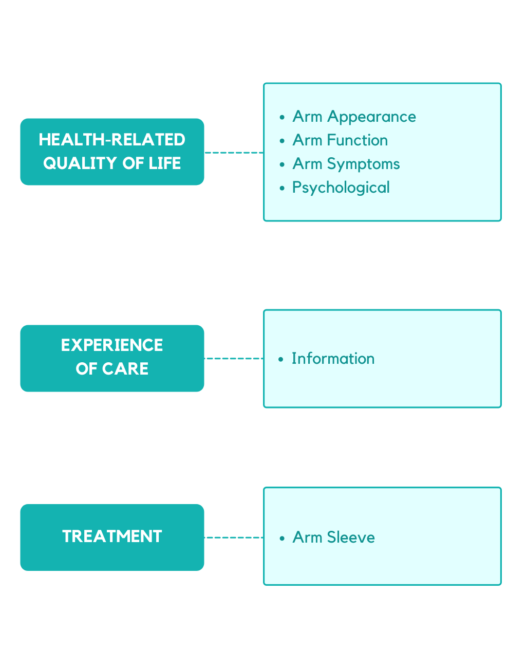 LYMPH-Q | Q-Portfolio - MEASURING WHAT MATTERS TO PATIENTS