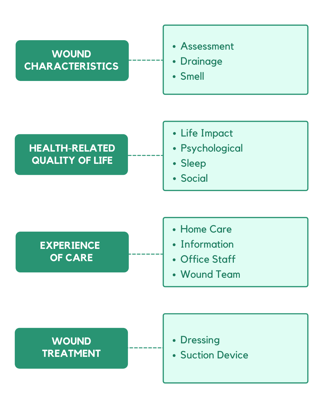 WOUND-Q | Q-Portfolio - MEASURING WHAT MATTERS TO PATIENTS