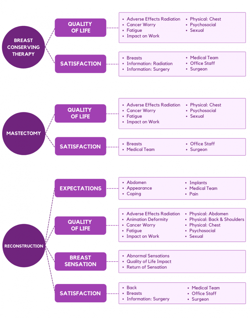 BREAST-Q | Breast Cancer - Q-Portfolio MEASURING WHAT MATTERS TO PATIENTS