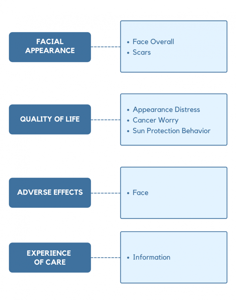 FACE-Q | Skin Cancer - Q-Portfolio MEASURING WHAT MATTERS TO PATIENTS
