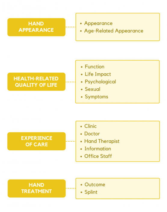 HAND-Q | Q-Portfolio - MEASURING WHAT MATTERS TO PATIENTS