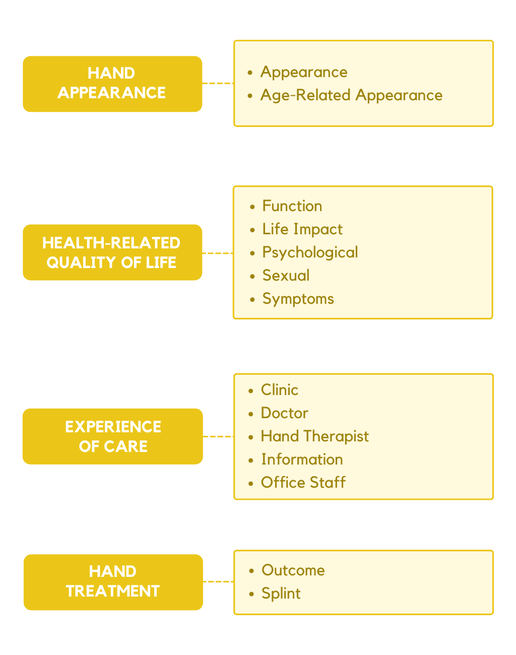HAND-Q | Q-Portfolio - MEASURING WHAT MATTERS TO PATIENTS