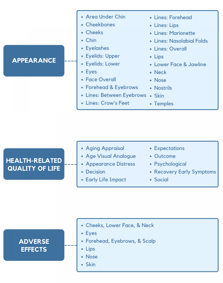 FACE-Q | Aesthetics - Q-Portfolio MEASURING WHAT MATTERS TO PATIENTS