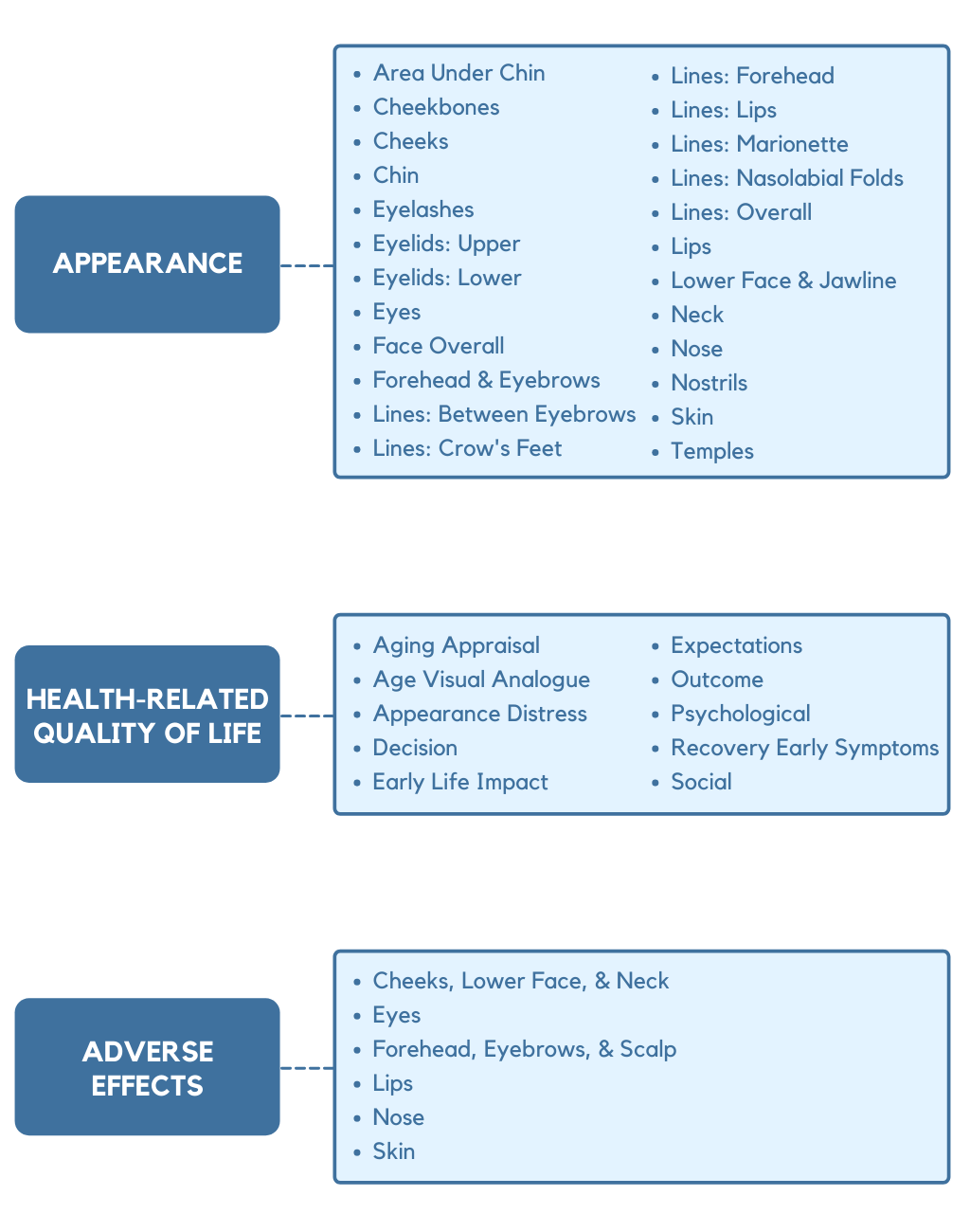 FACE-Q | Aesthetics - Q-Portfolio MEASURING WHAT MATTERS TO PATIENTS
