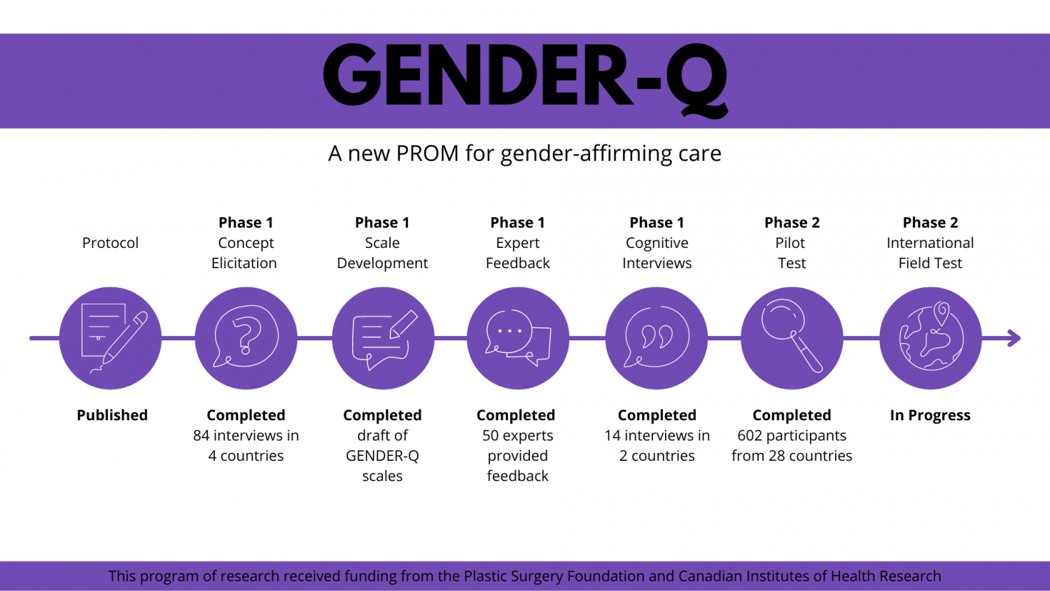 GENDER-Q | Q-Portfolio MEASURING WHAT MATTERS TO PATIENTS