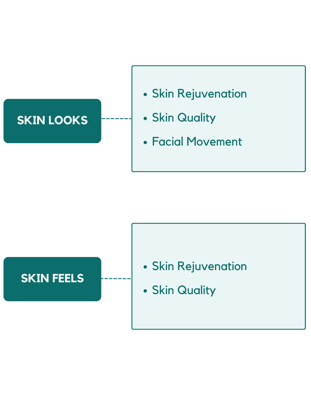 SKIN-Q | Q-Portfolio - MEASURING WHAT MATTERS TO PATIENTS
