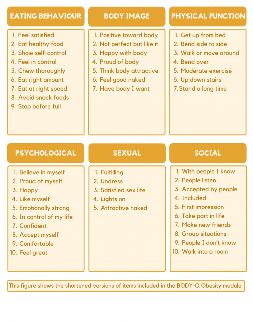 BODY-Q Obesity | Q-Portfolio MEASURING WHAT MATTERS TO PATIENTS